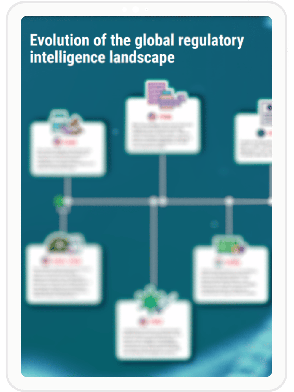 Infographic - The evolution of the global regulatory intelligence