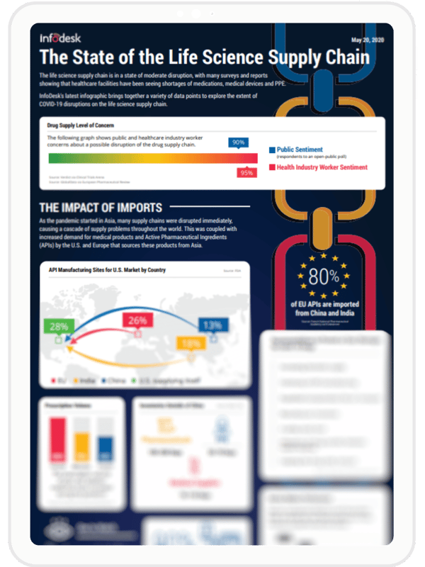 Infographic - The state of the life science supply chain