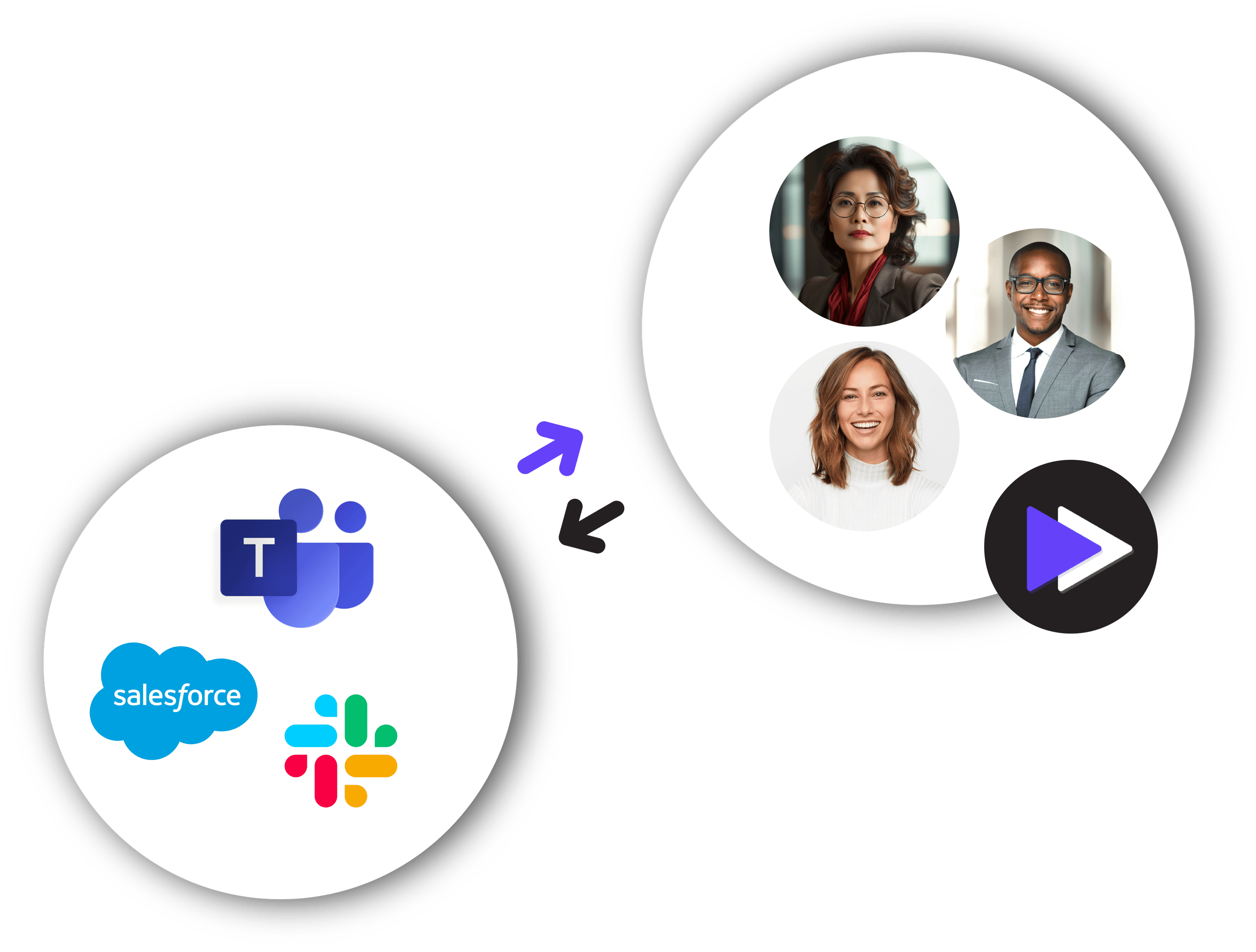 Trusted Intelligence At Your Fingertips