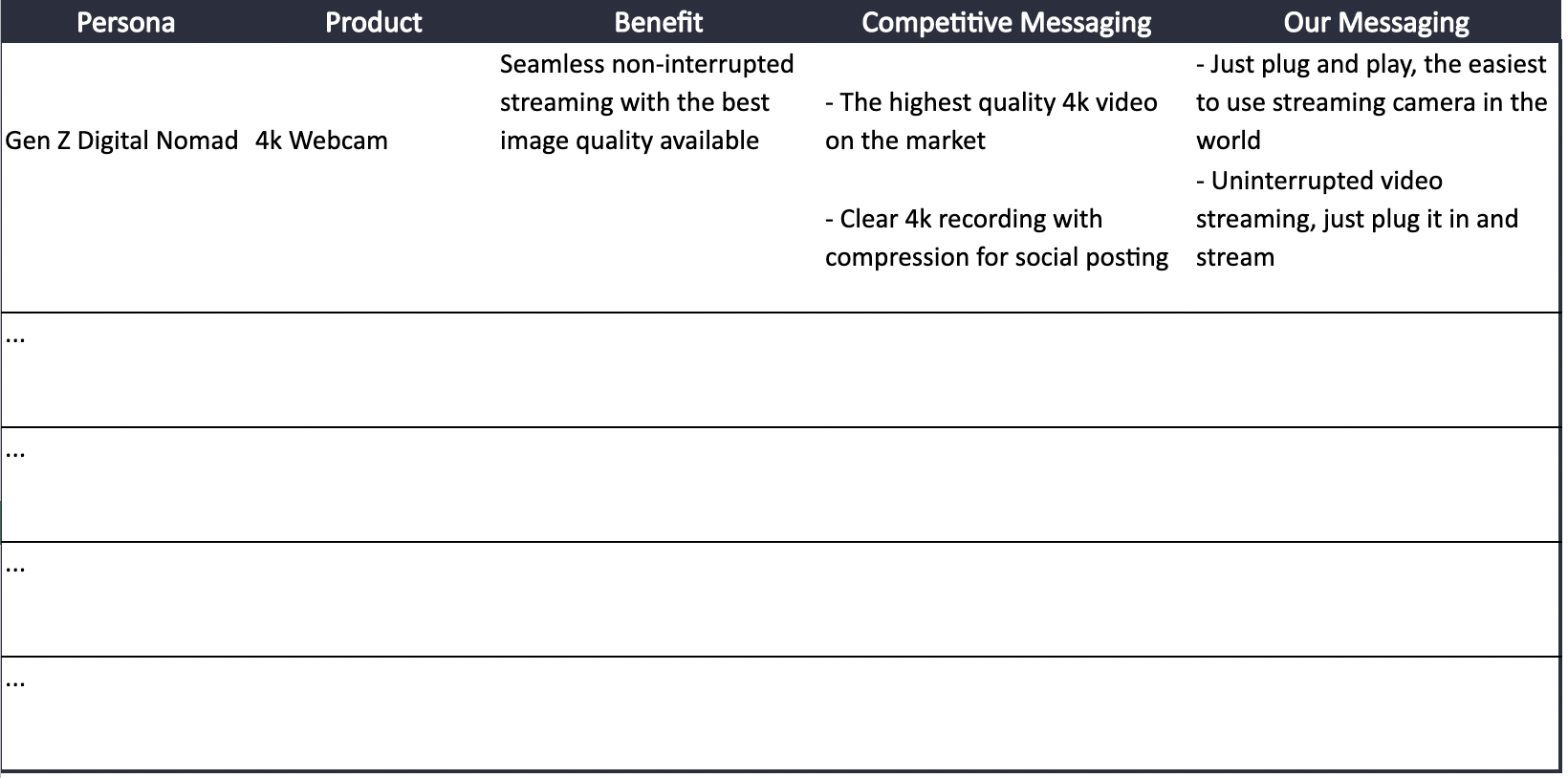 5 keys to a successful message map (and why you need one now!)